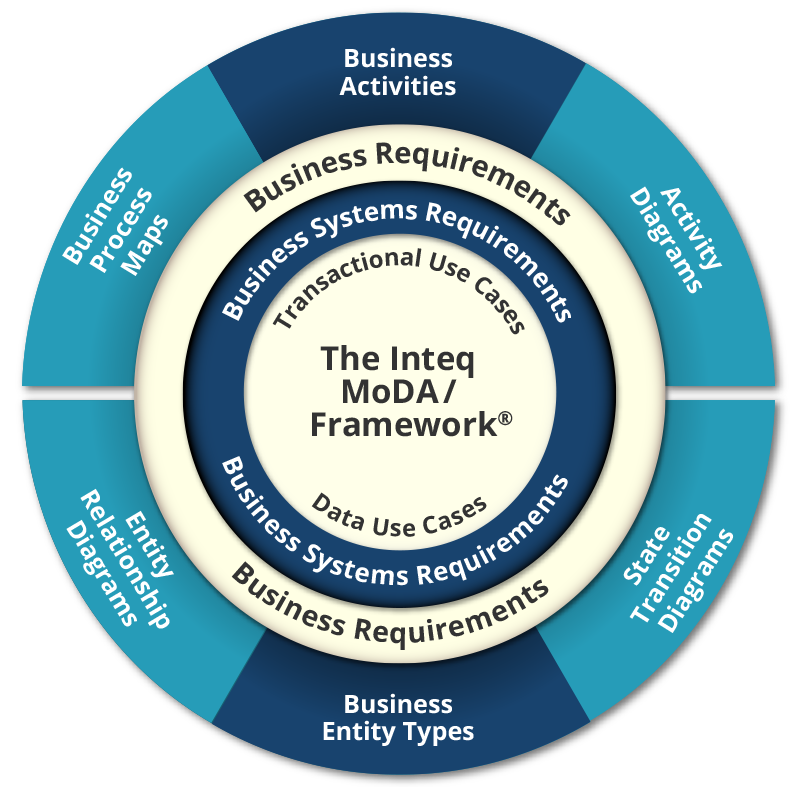 Business Analysis Best Practice Tools, Techniques & Methods