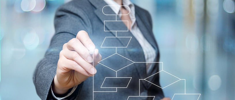 The 3 Layers of Transformational BPR: The Tactical Layer